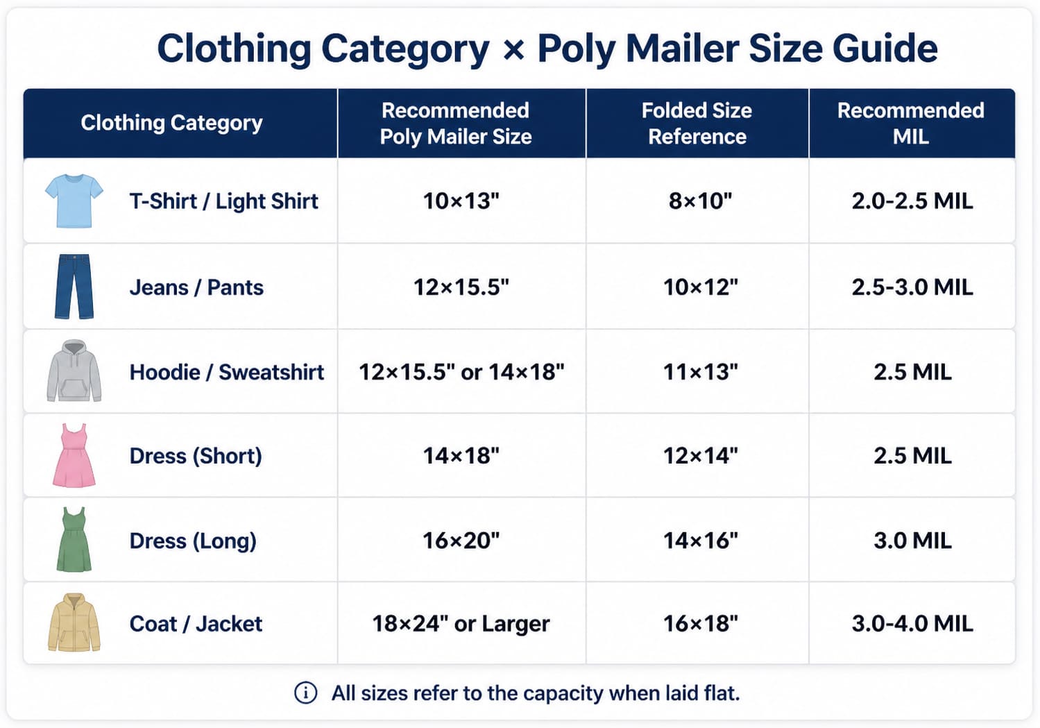 What Size Poly Mailers For Clothes - RHK Packaging Guide